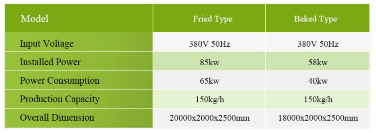 Kurkure/ Niknacks/ Cheetos Production Line - food processing solutions ...